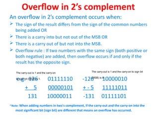 Lecture 7 Data Representation (1).pptx for computer organization and architecture | PPT