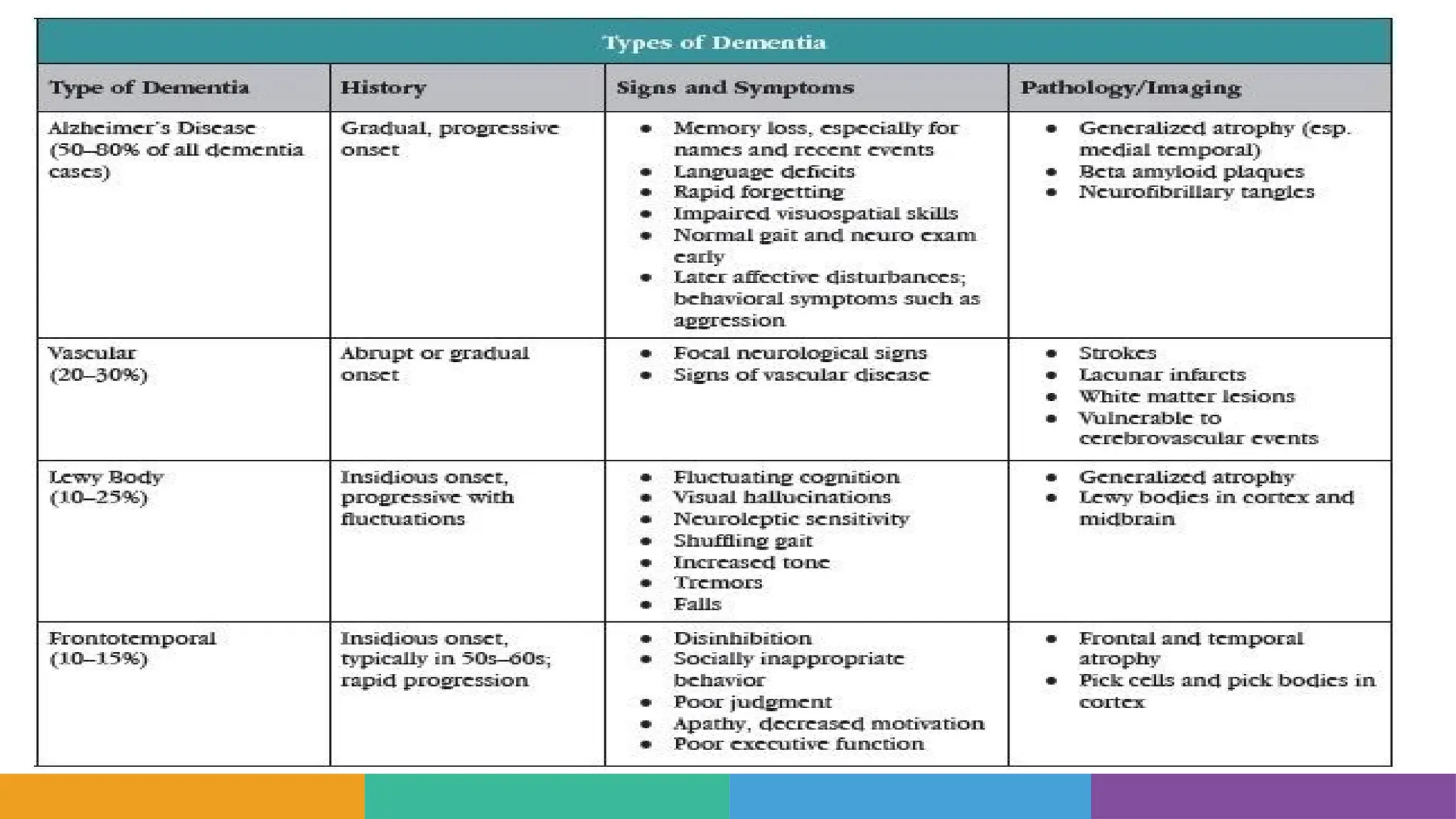 lecture 7_Dementia the basics (intro).pptx