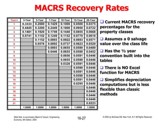 Lecture # 7 depreciation i | PDF