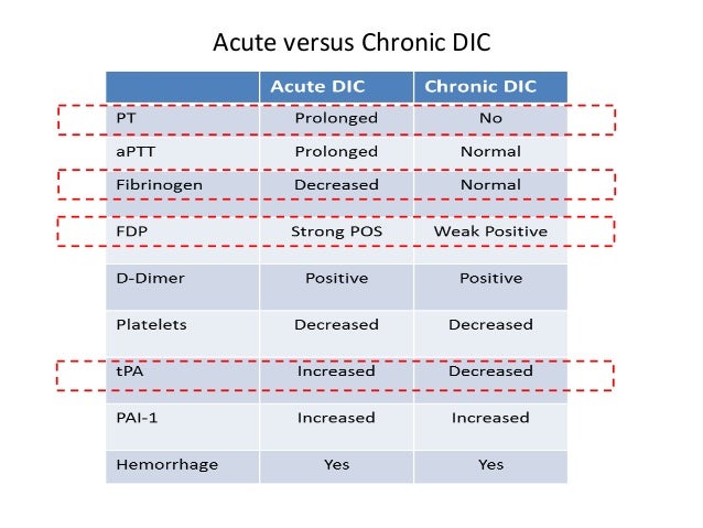 Lecture 7, fall 2014