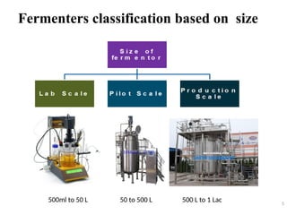 Lecture 7 fermenters and it's types-1.pptx