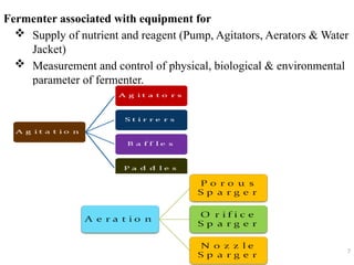 Lecture 7 fermenters and it's types-1.pptx