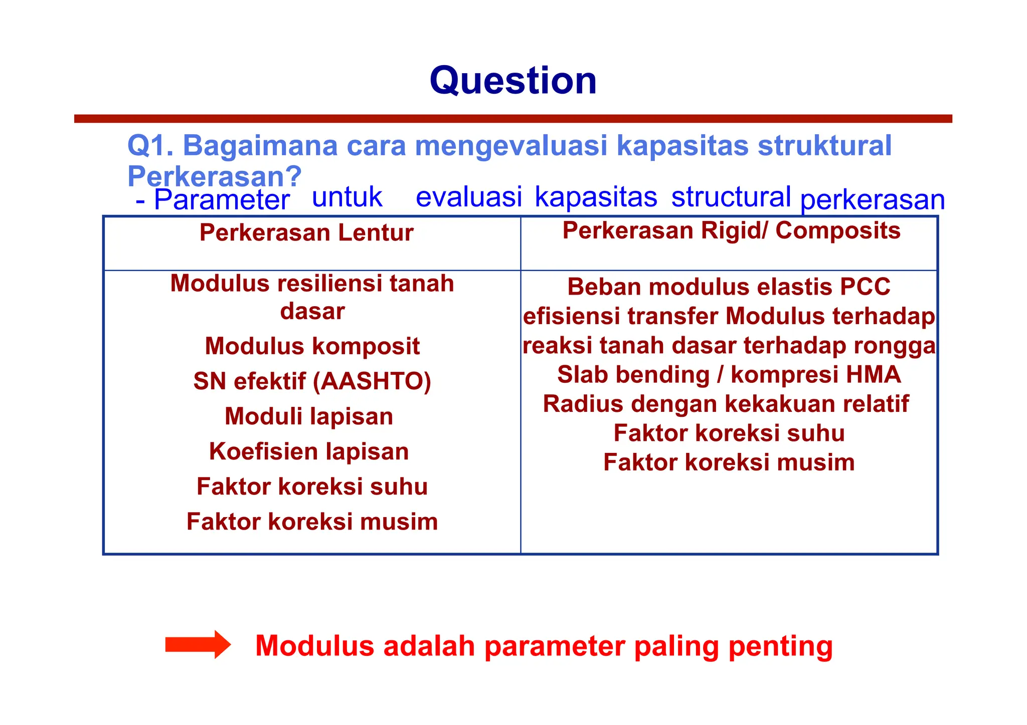 Lecture 7 falling weight deflectometer for flexible pavement | PPTX