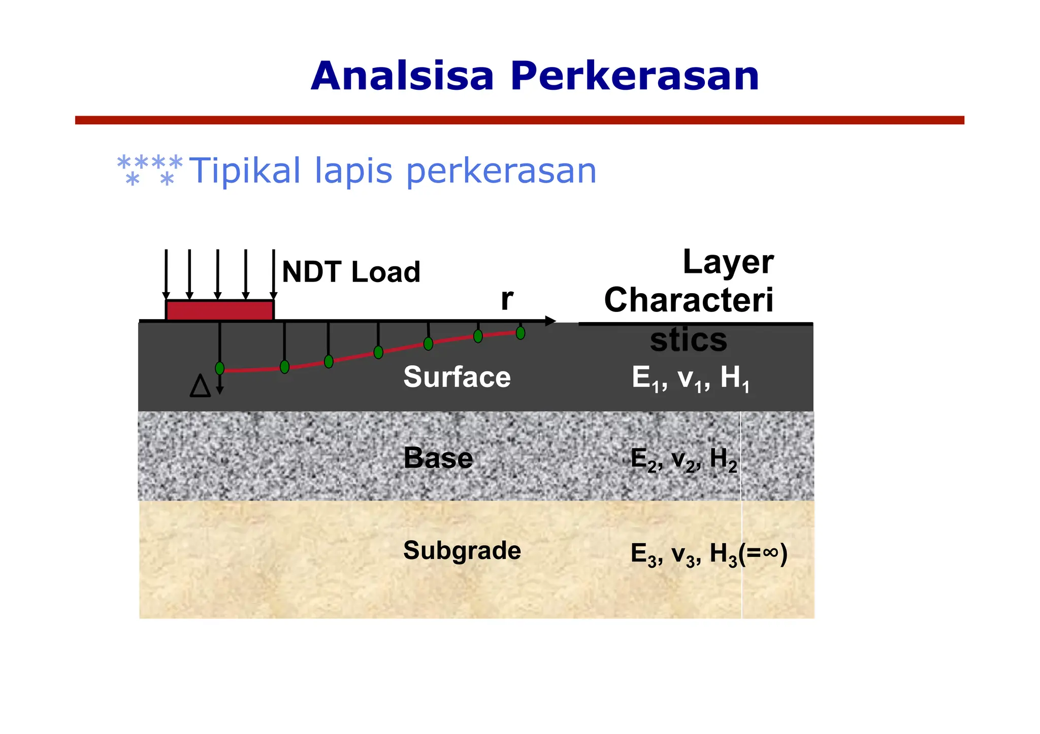 Lecture 7 falling weight deflectometer for flexible pavement | PPTX