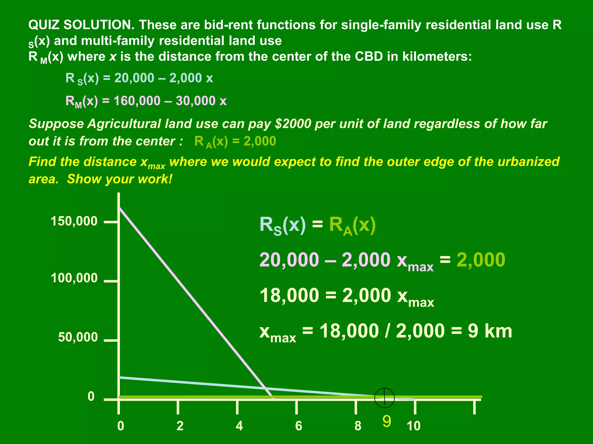 Urban Rent and Land Use Theory | PPT