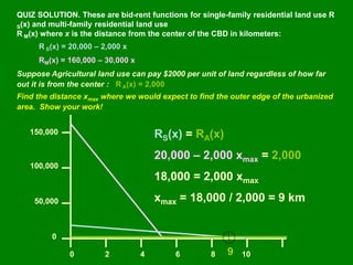 Urban Rent and Land Use Theory | PPT | Agriculture | Industries