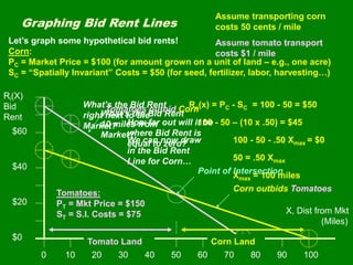 Urban Rent and Land Use Theory | PPT