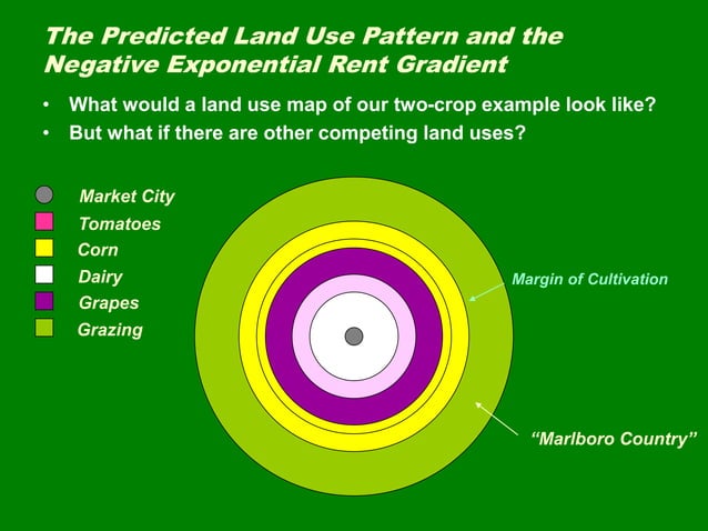 Urban Rent and Land Use Theory | PPT | Agriculture | Industries