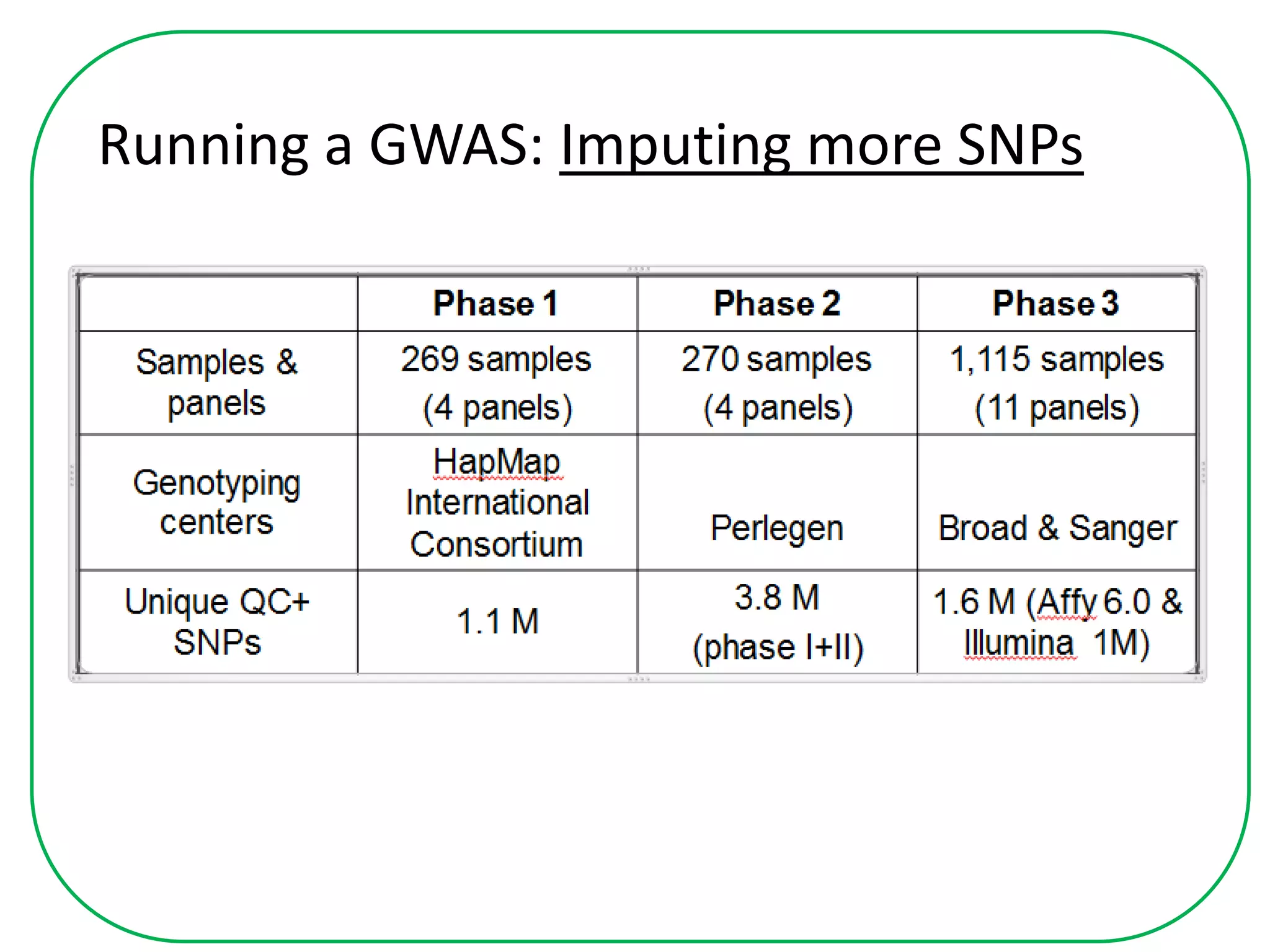 Lecture 7 gwas full | PPTX | Genetics | Science