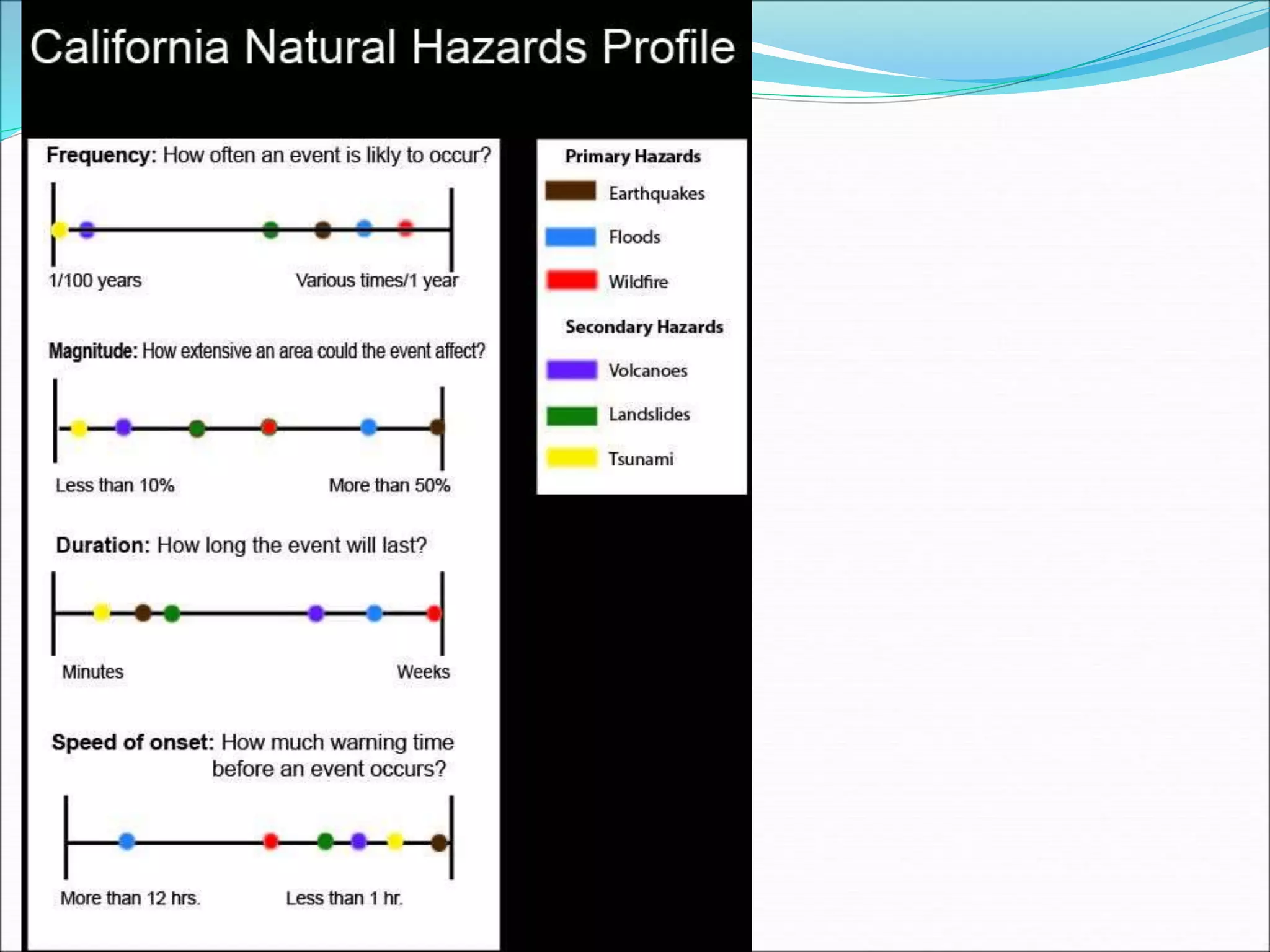 hazard profile.ppt