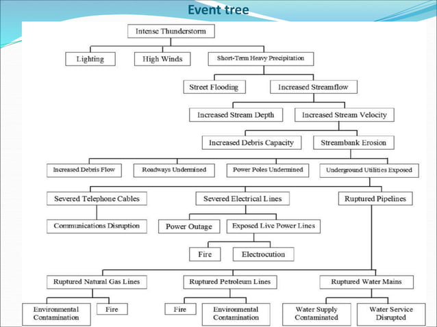 hazard profile.ppt