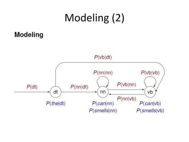 Lecture 7: Hidden Markov Models (HMMs) | PPTX | Technology & Computing