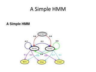 Lecture 7: Hidden Markov Models (HMMs) | PPTX