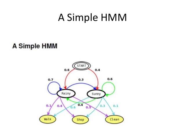 Lecture 7 Hidden Markov Models Hmms 8939