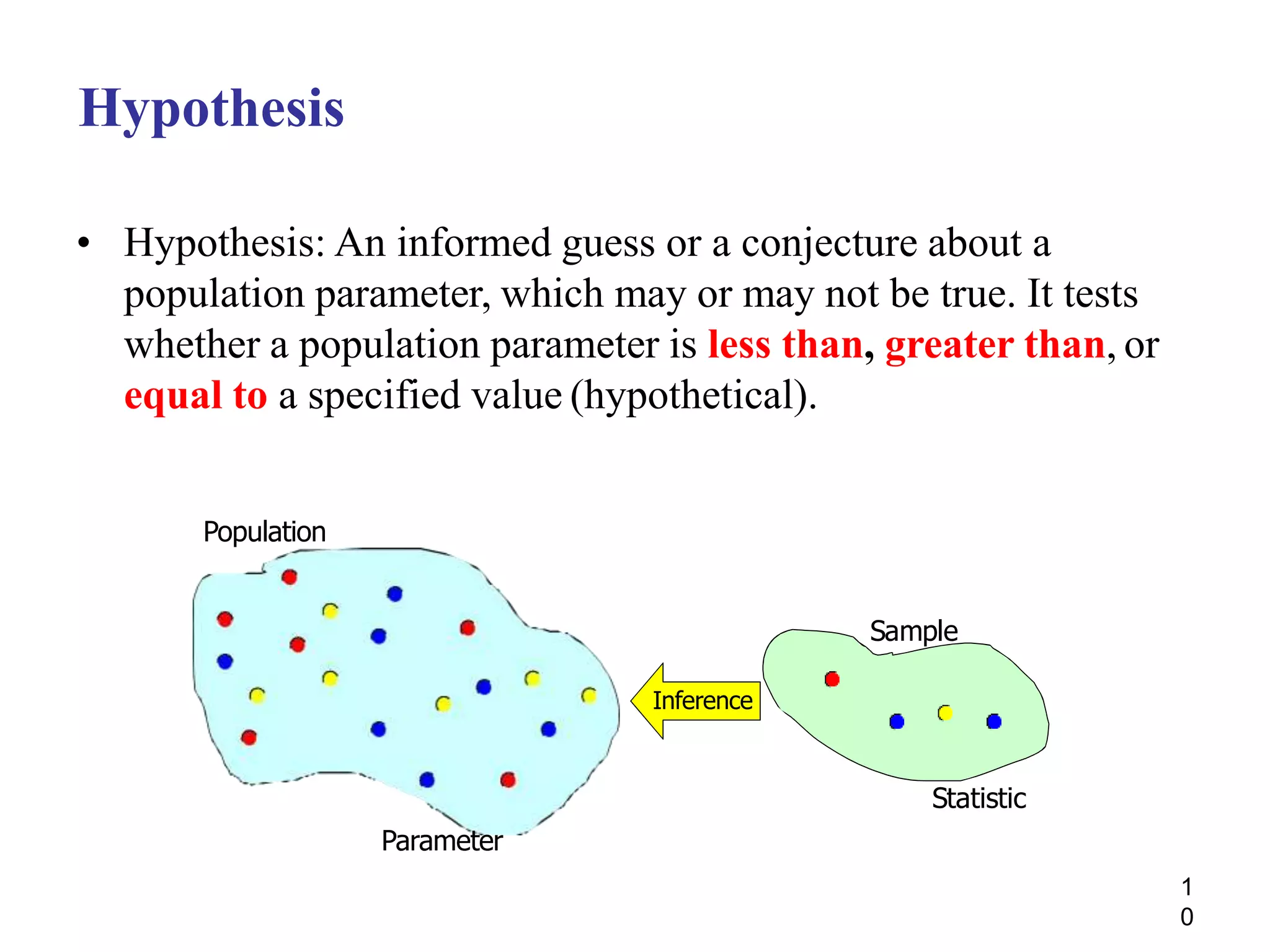 Lecture 7 Hypothesis testing.pptx