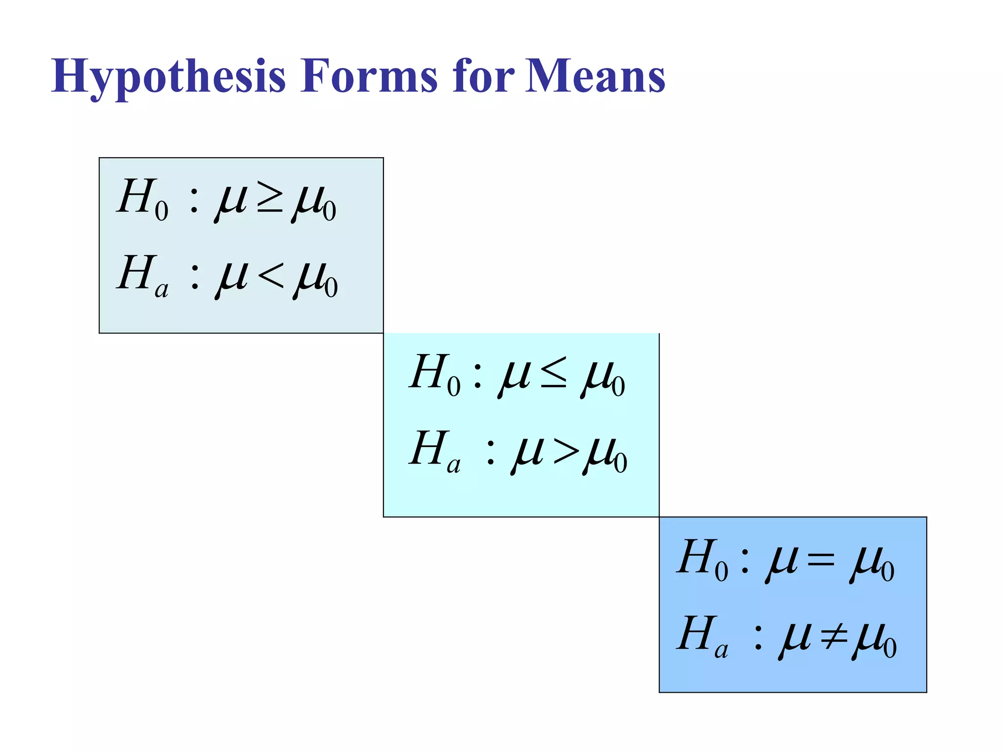 Lecture 7 Hypothesis testing.pptx