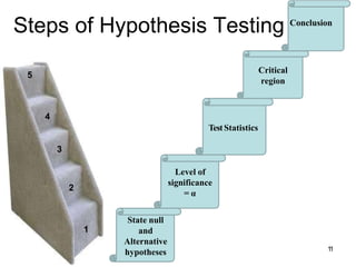 Lecture 7 Hypothesis testing.pptx