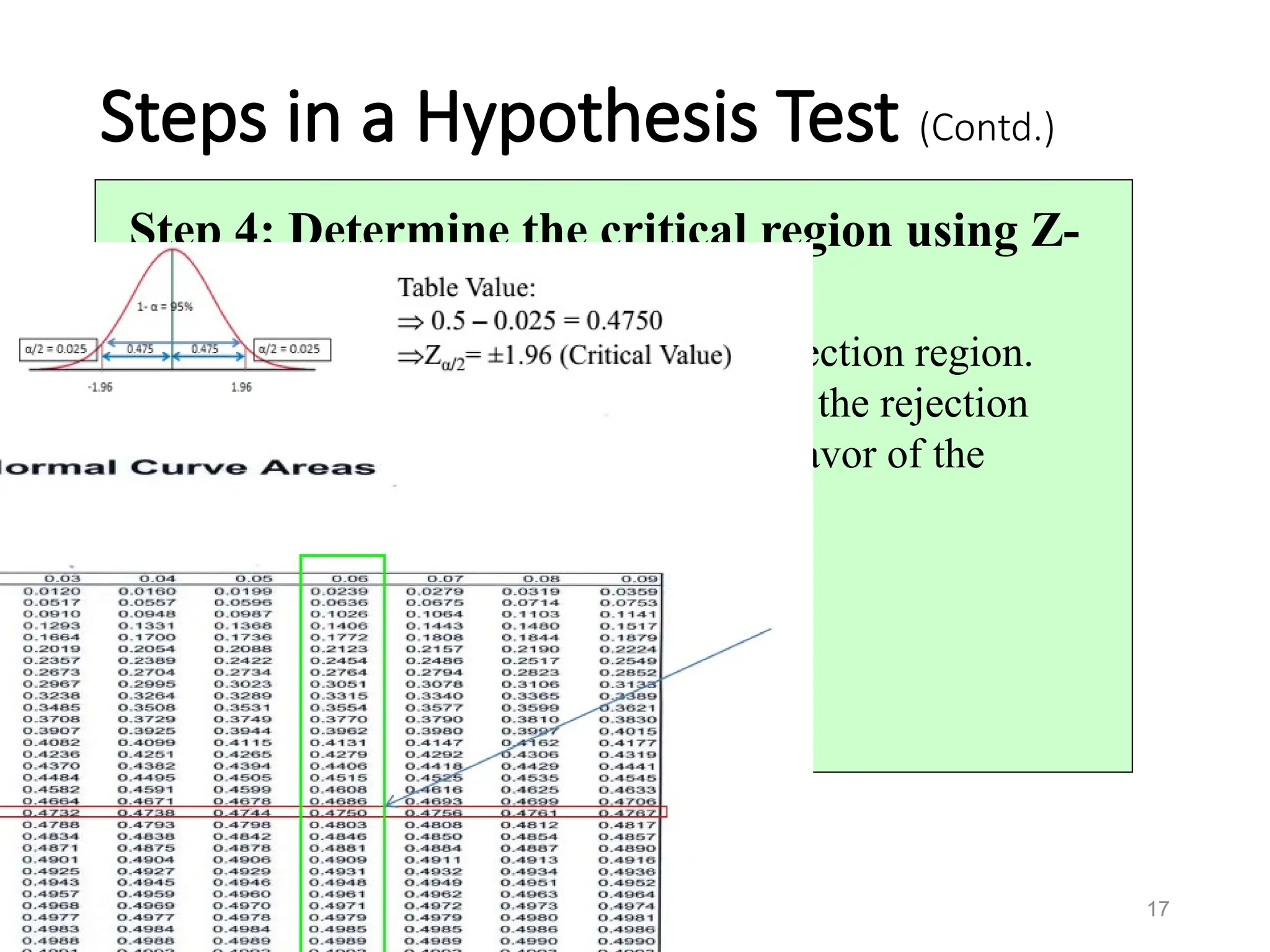 Lecture 7 Hypothesis Testing in Biostate.pptx
