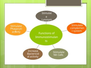 Immunostimulants in Aquaculture.pptx.pptx