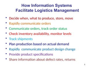 Lecture 7 logistics information system Gohar.pptx