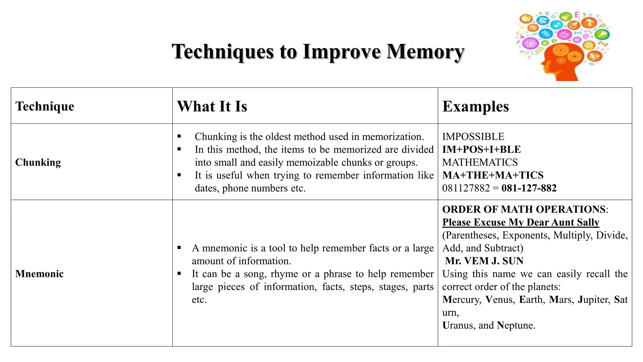 Memory and its effect and side effects on people | PPTX