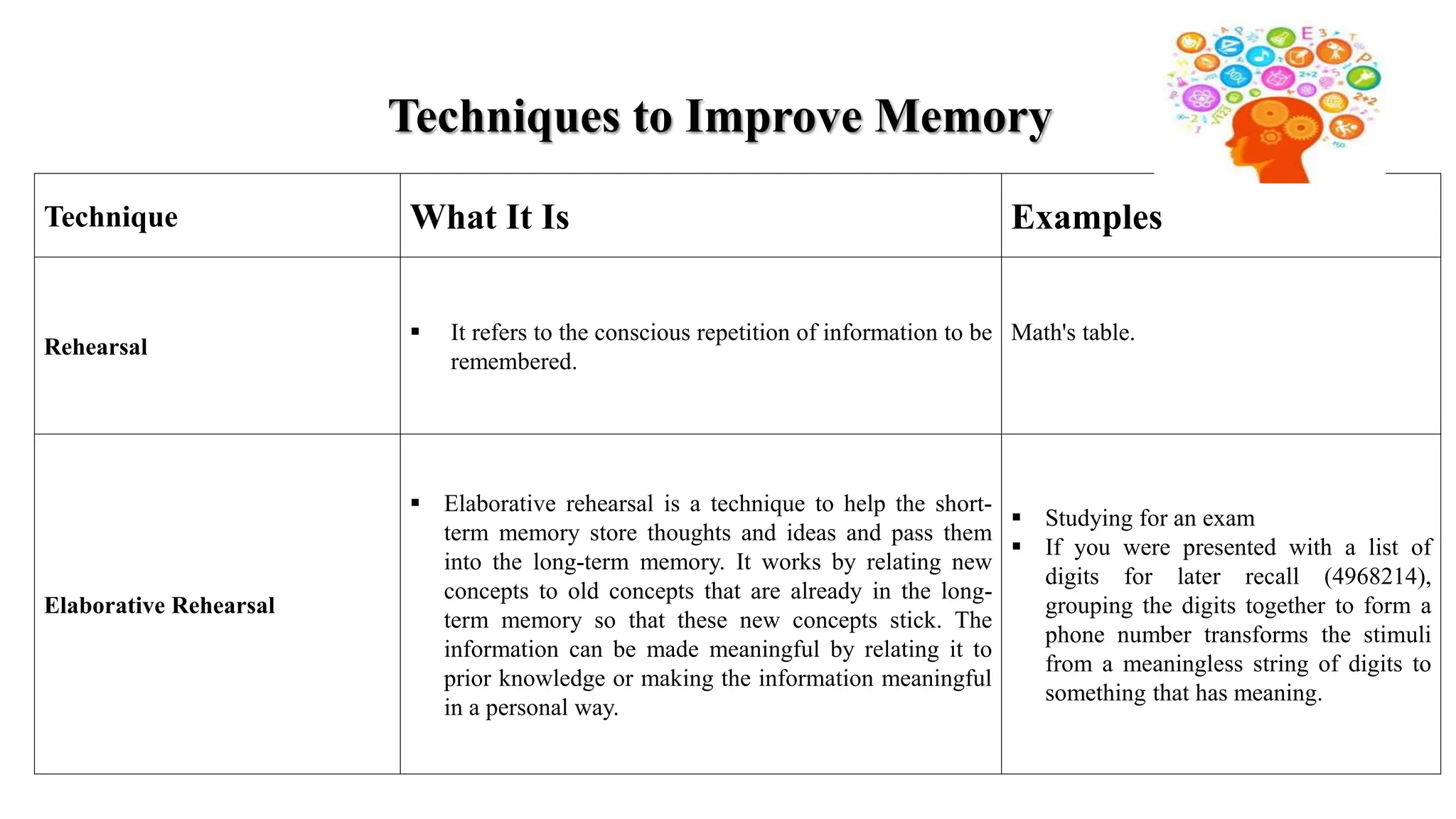 Memory and its effect and side effects on people | PPT