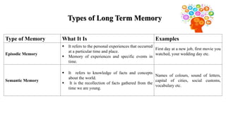 Memory and its effect and side effects on people | PPT