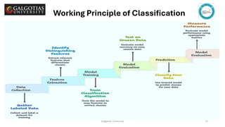 Classification Learning in Machine Learning.pdf