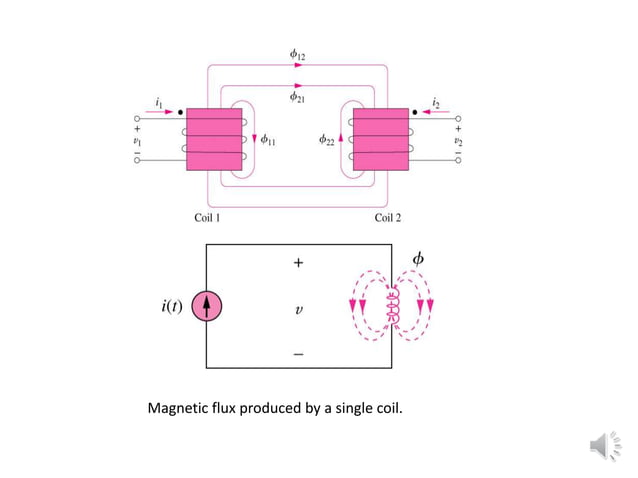 lecture 7 mutual.pptx