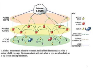 Lecture 7 Overview of Wireless Mesh Networks_Part 1.pdf