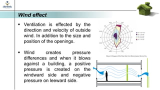 Lecture 7 passive ventilation system | PDF