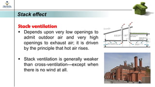 Lecture 7 passive ventilation system | PDF