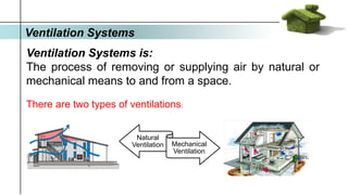 Lecture 7 passive ventilation system | PDF