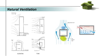 Lecture 7 passive ventilation system | PDF