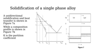 Lecture 7 PHASE TRANSFORMATIONS in Metal and Alloys.pptx