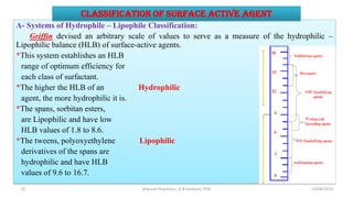 spreading coeficient.pdf