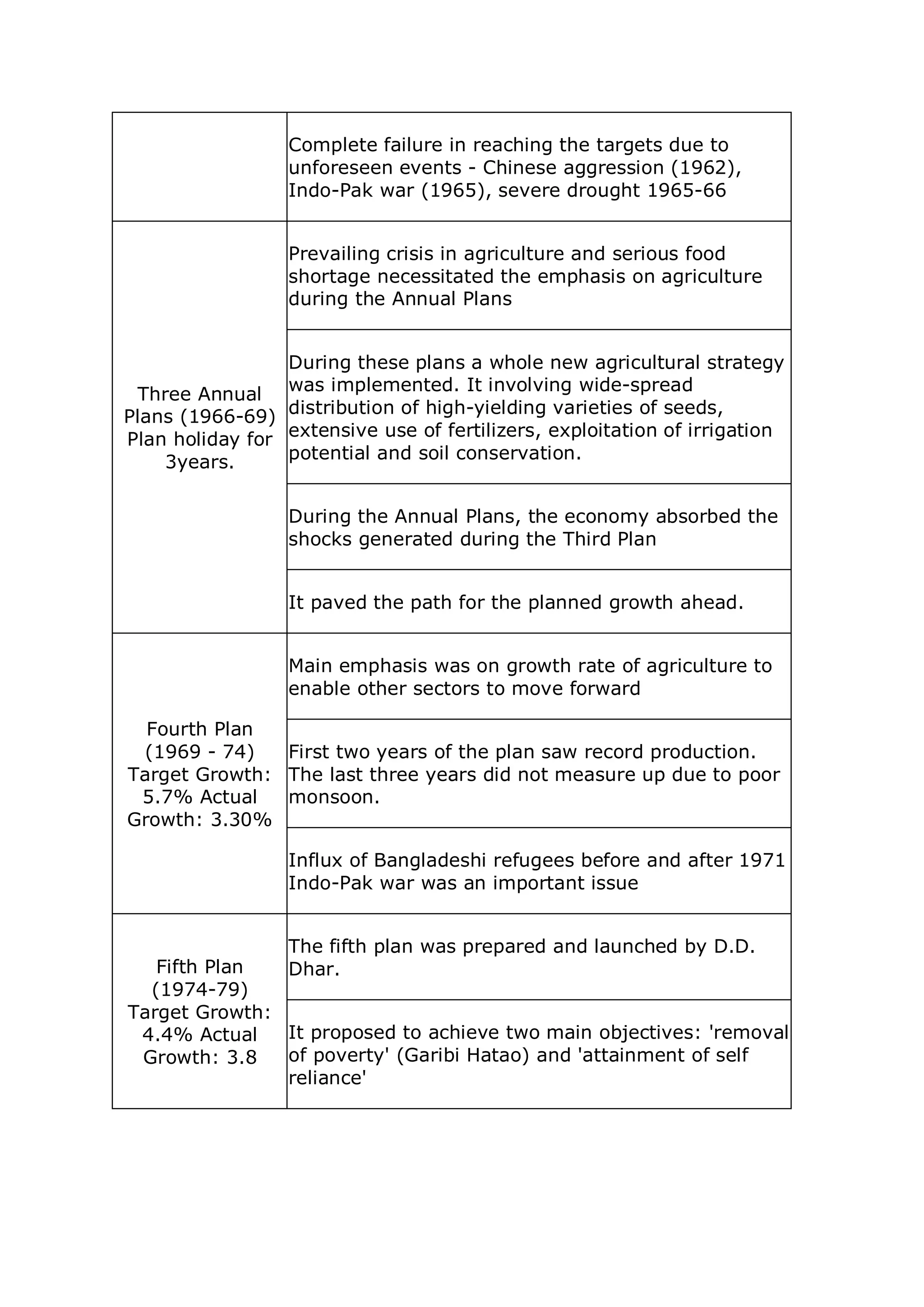 Planning Commission | PDF