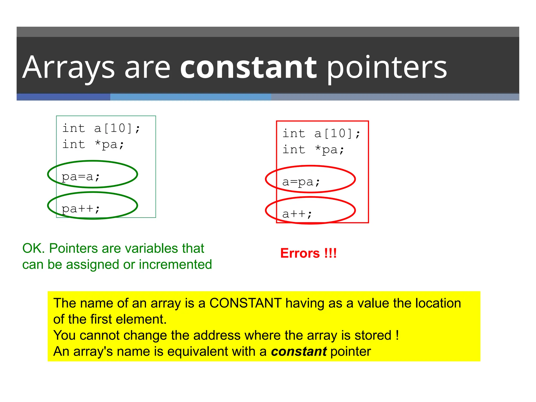 Lecture 7_Pointer.pptx FOR EDUCATIONAL PURPOSE | PPT