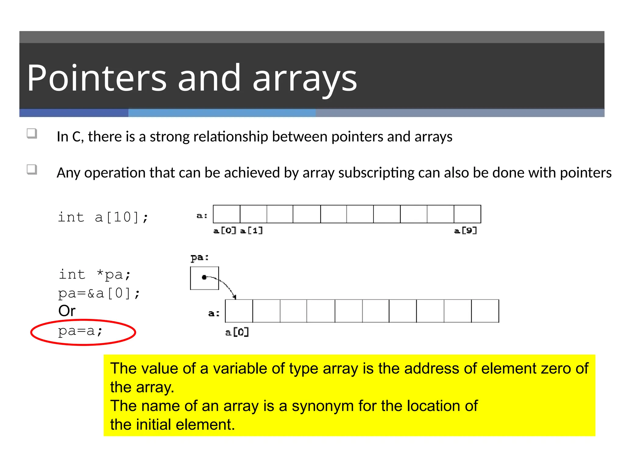 Lecture 7_Pointer.pptx FOR EDUCATIONAL PURPOSE | PPT