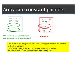Lecture 7_Pointer.pptx FOR EDUCATIONAL PURPOSE | PPT