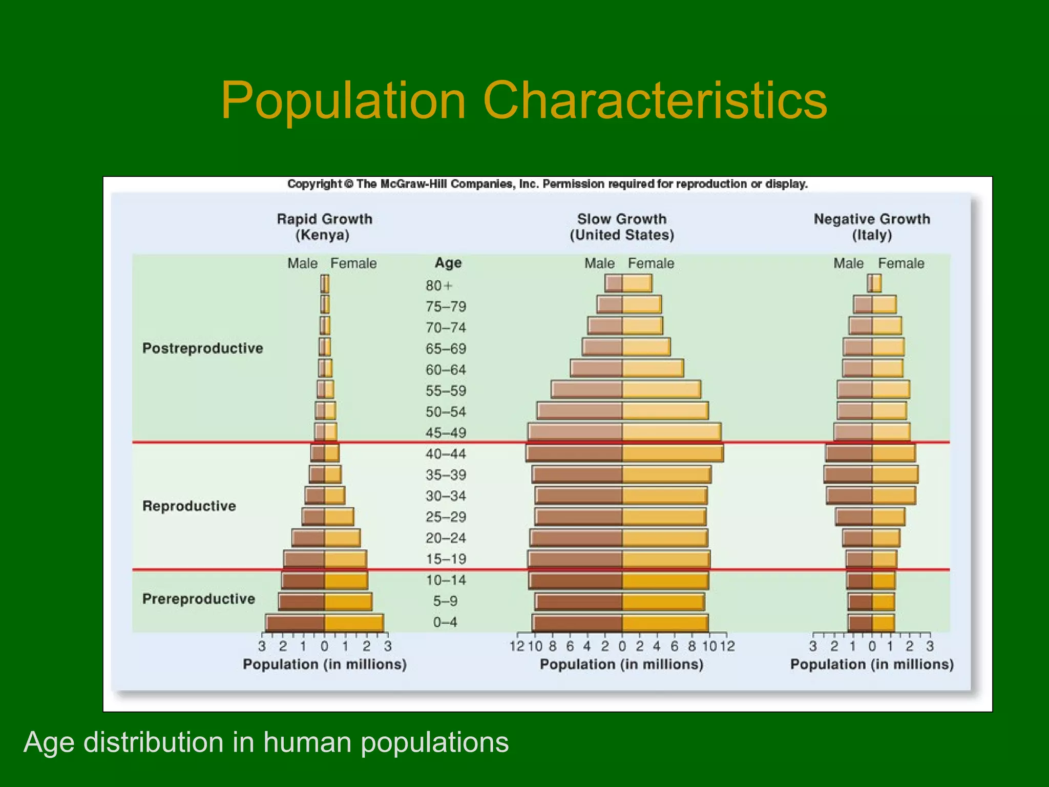 Lecture 7 populations | PPT