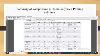 Priming solutions in cardiac perfusion during pulmonary bypass | PPTX