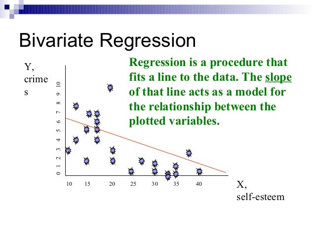 regression and correlation