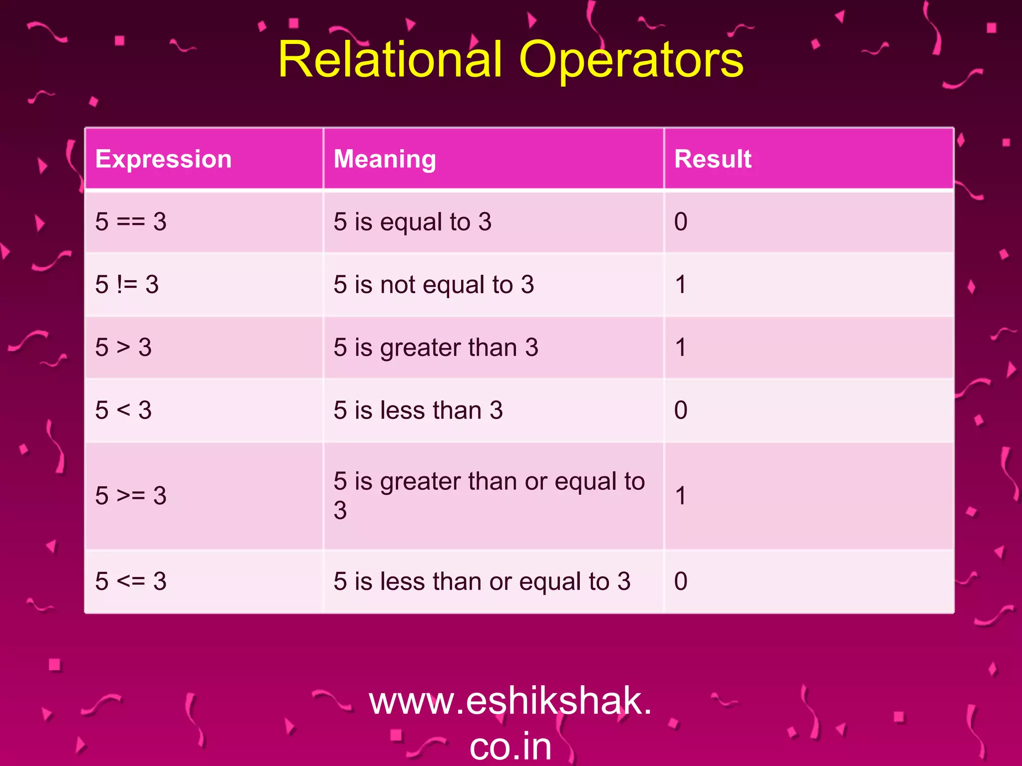 Lecture 7 relational_and_logical_operators | PDF