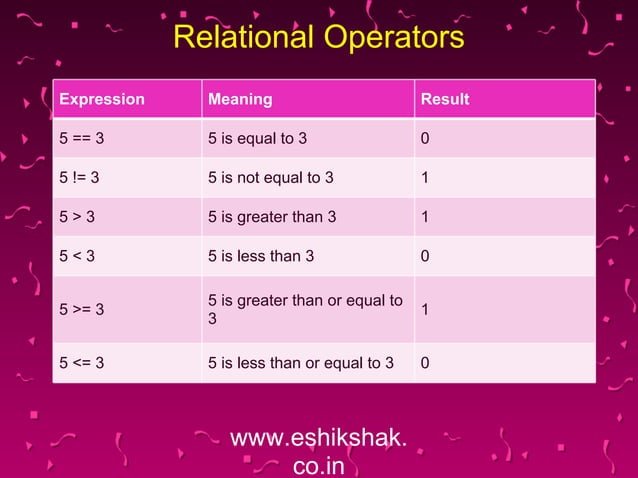 Lecture 7 Relationalandlogicaloperators Pdf
