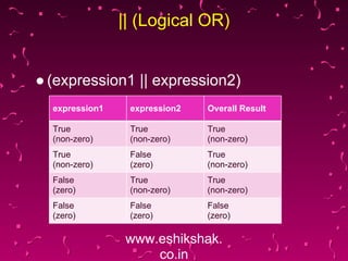 Lecture 7 relational_and_logical_operators | PPT