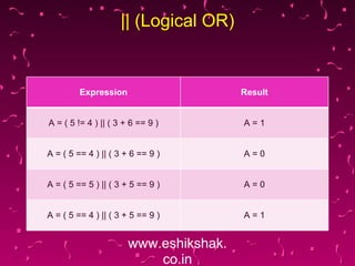 Lecture 7 relational_and_logical_operators | PPT