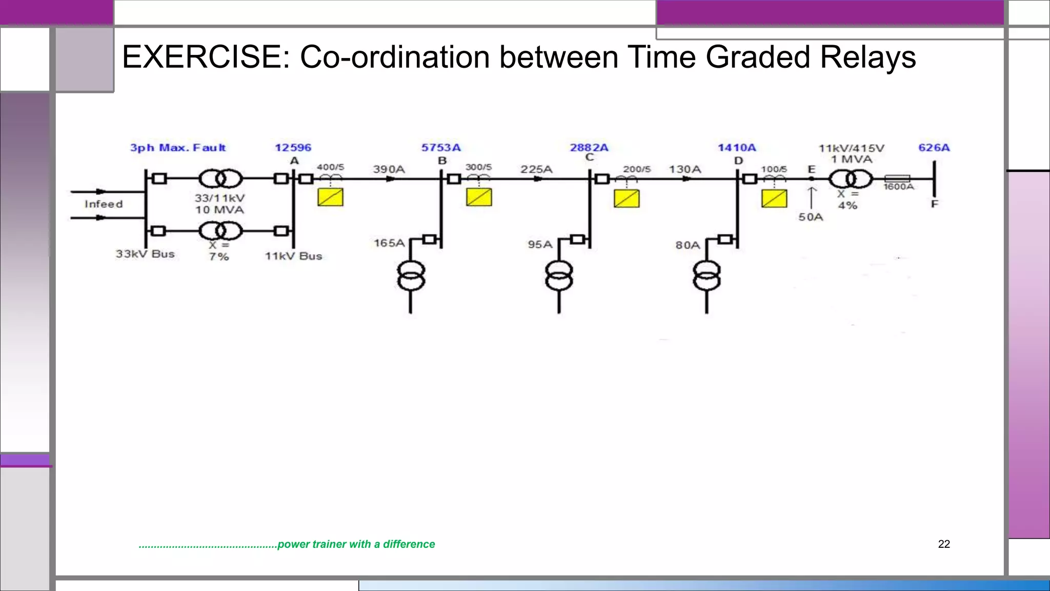 Lecture 7 Relay Coordination Pptx
