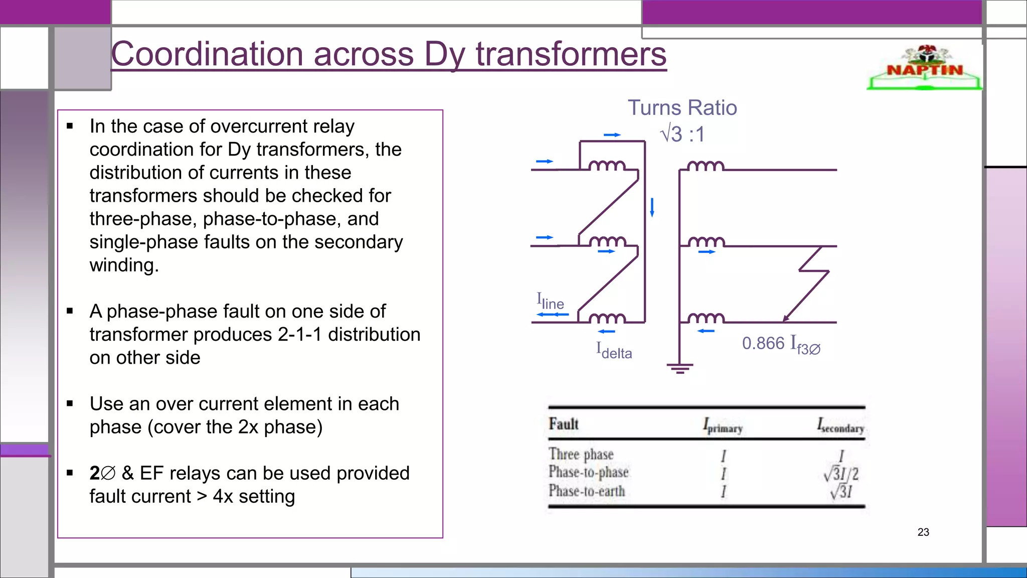 Lecture 7 Relay Coordination Pptx