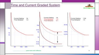 Lecture 7 Relay Coordination.pptx